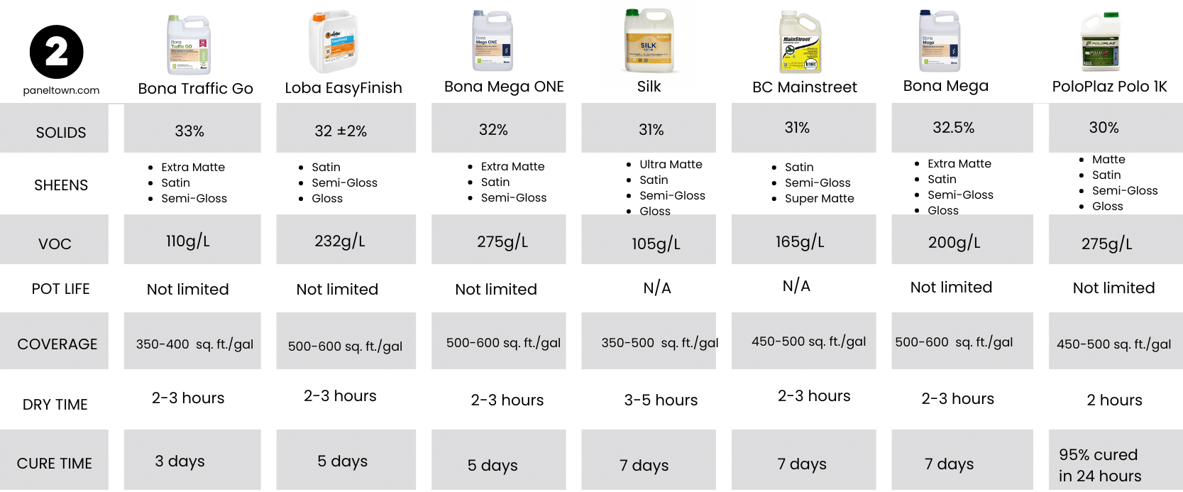 Comparing 20 of the Best Water-Based Polyurethane Hardwood Floor ...